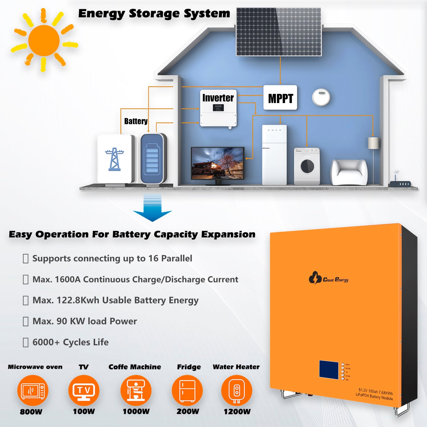 Cloudenergy 48V 150Ah Battery: LiFePO4, Wall-mounted, 6000 Cycles ...
